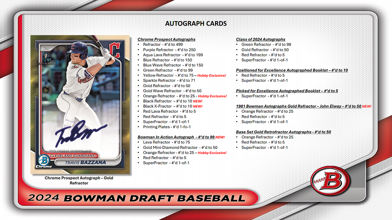 2024 MLB Bowman Draft Hobby