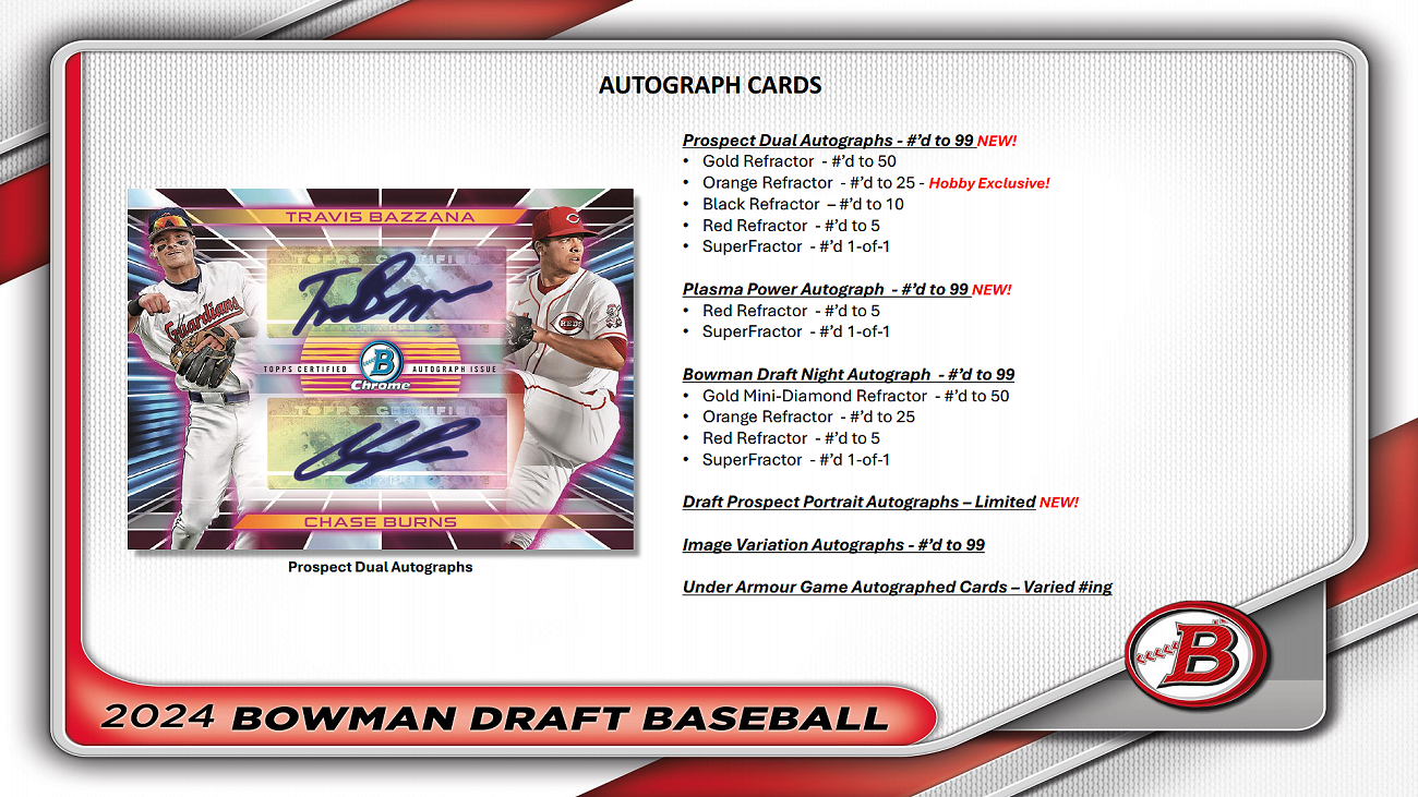 2024 MLB Bowman Draft Hobby