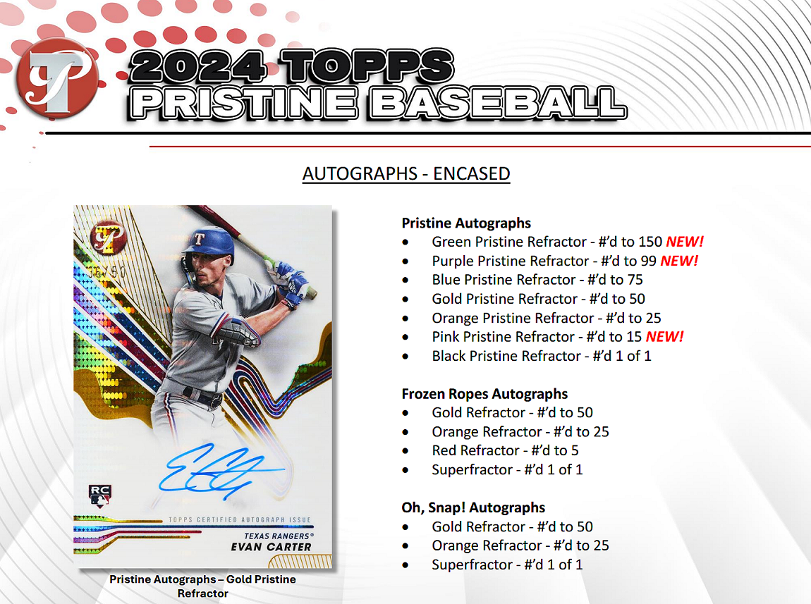 2024 MLB Topps Pristine